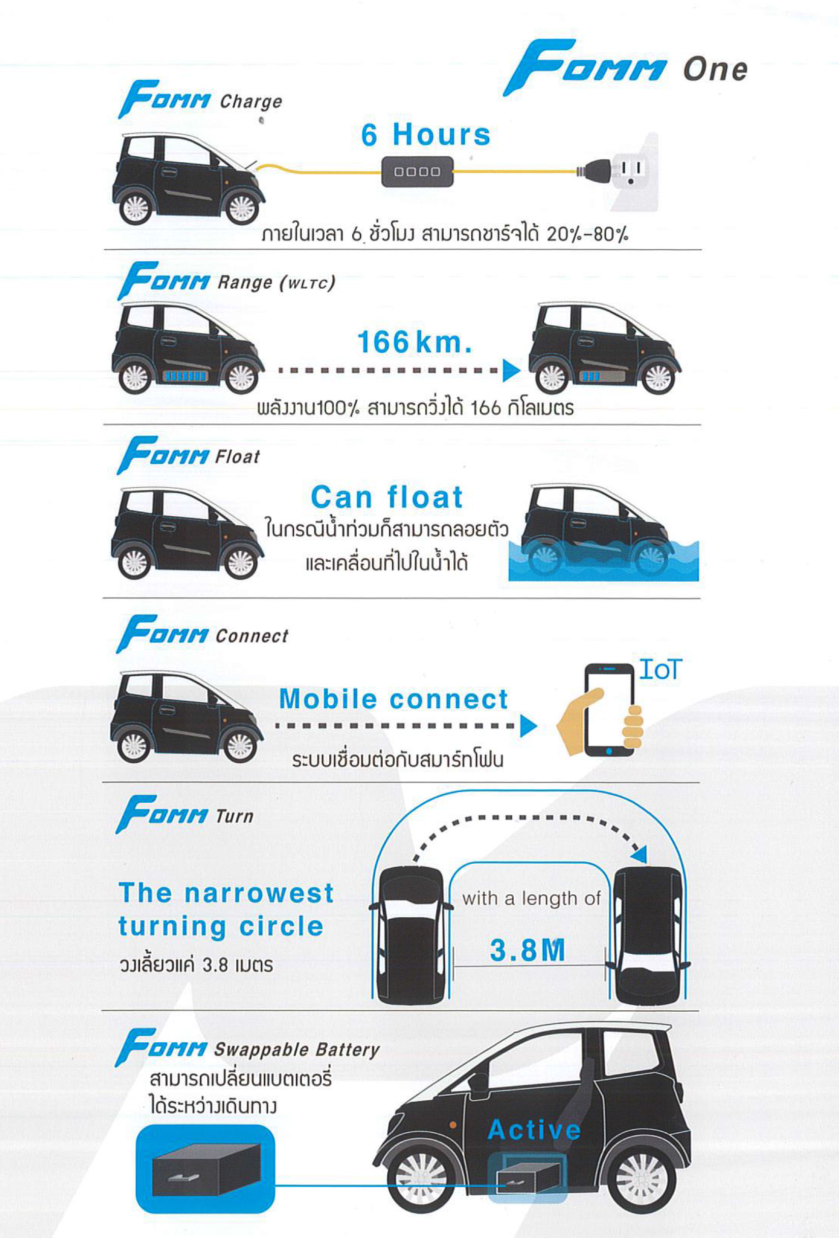 FOMM ONE - SportsMAAX